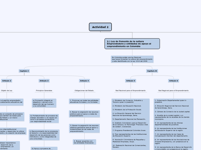Actividad 2 - Mind Map